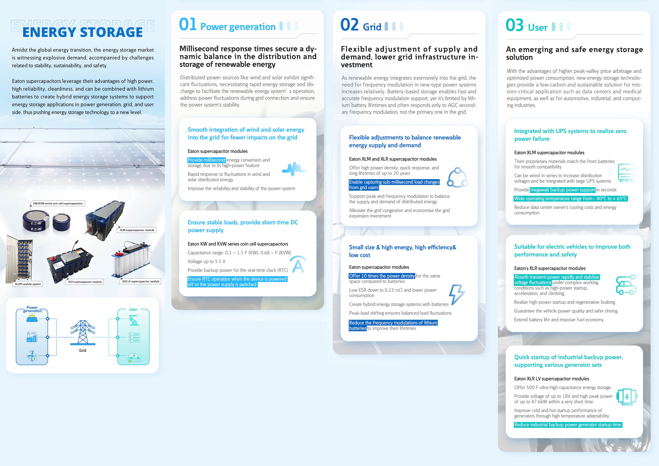 XLR-LV Compact Energy Storage Modules - Bussmann / Eaton | Mouser