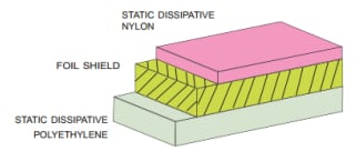 Dri-Shield® 2000 & 3000 Barrier Bags - SCS | Mouser