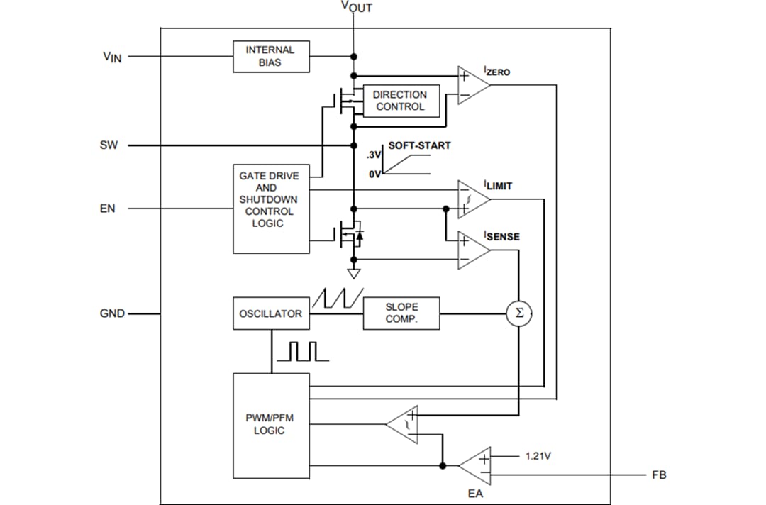 MCP1640 Synchronous Boost Regulator - Microchip Technology | Mouser