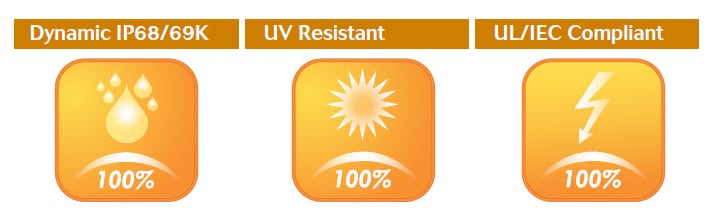 UTL Circular Lighting Connectors - SOURIAU | Mouser