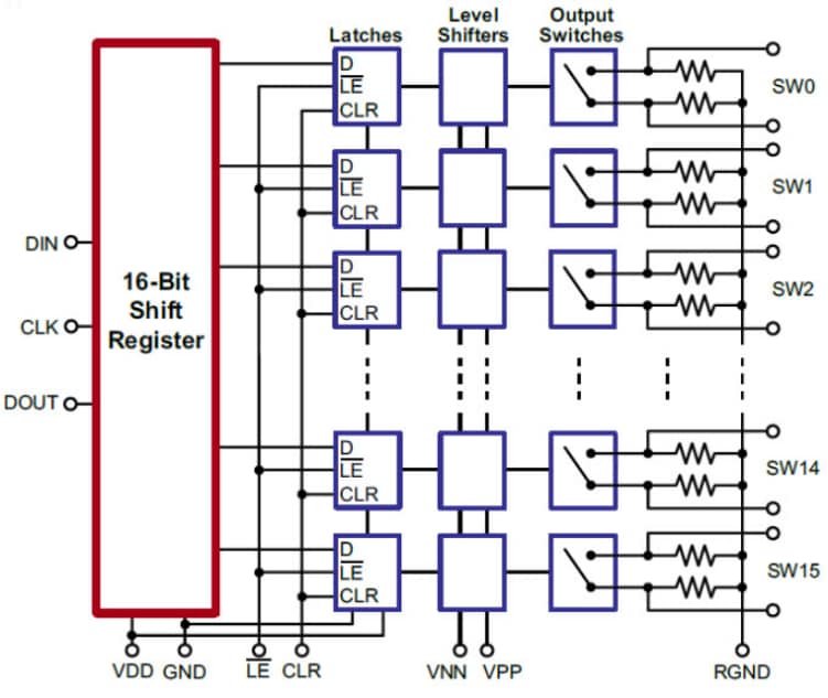 HV2605/HV2705 16-Channel Analog Switches - Microchip Technology | Mouser