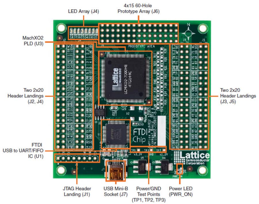 MachXO2 Breakout Board - Lattice Semiconductor | Mouser