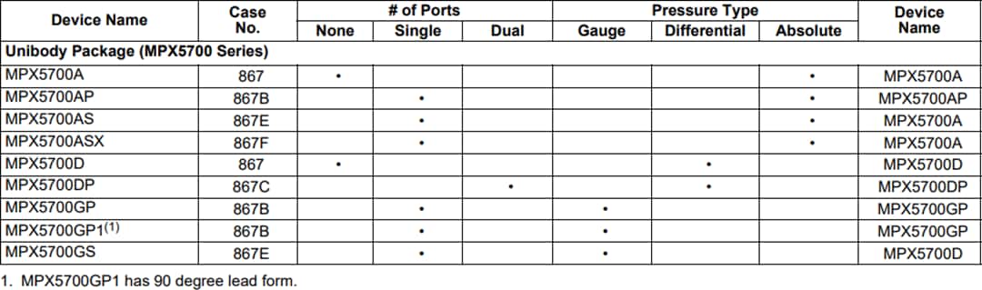 MPX5700 Series Piezoresistive Transducers - NXP Semiconductors | Mouser
