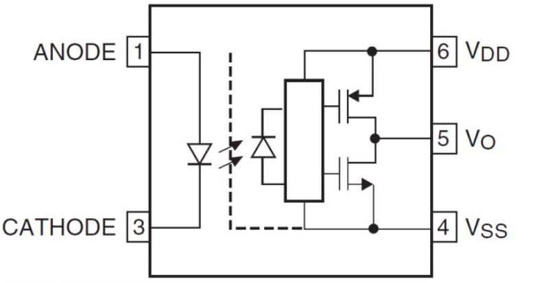 FOD8383/4 High-Speed MOSFET/IGBT Optocouplers - onsemi | Mouser