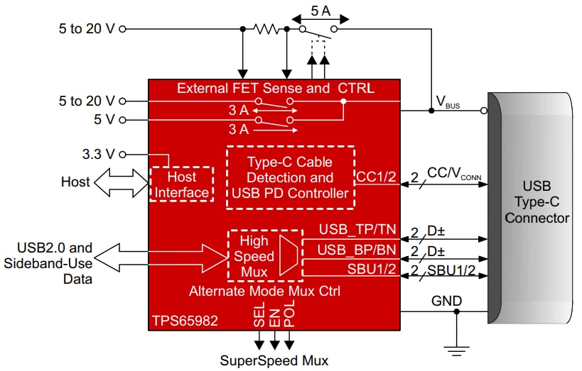 TPS65982 USB Type-C & Power Delivery Controller - TI | Mouser