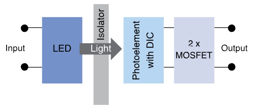 Industrial Electrical s PANASONIC IND DEVICES AQY221R2SX AQY Photomos ...