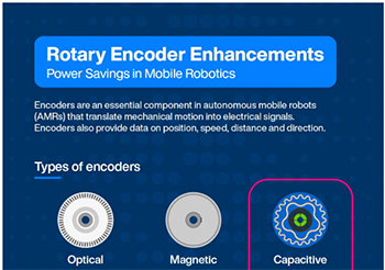 AMT Encoders - Same Sky | Mouser