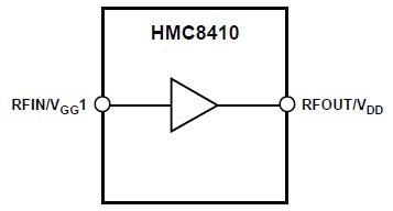 HMC84xx Wideband Low Noise Amplifiers - ADI | Mouser