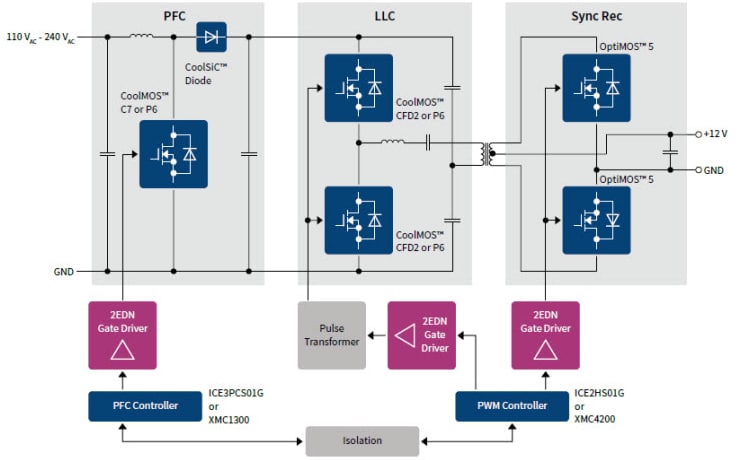 2ED EiceDRIVER™ 2-Channel MOSFET Driver ICs - Infineon Technologies ...