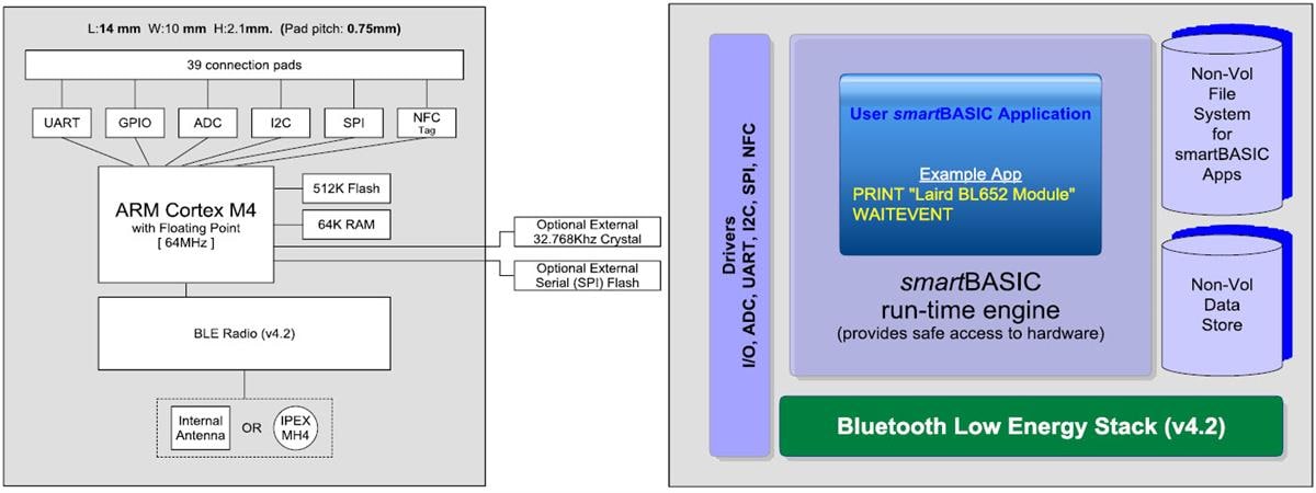 BL652 BLUETOOTH® v5 + NFC Modules - Laird Connectivity | Mouser