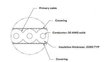 Controlled Impedance, 7700 Series Cable - 3M Connectors | Mouser