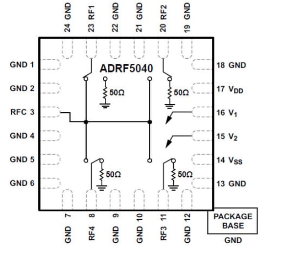 ADRF5040 High Isolation SP4T Switches - ADI | Mouser