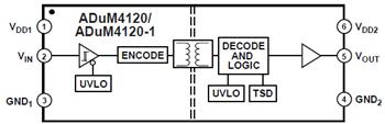 ADuM4120 & ADuM4121 Isolated Gate Drivers - ADI | Mouser
