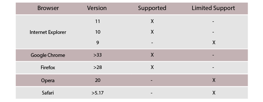 PI Expert Online - Power Integrations | Mouser