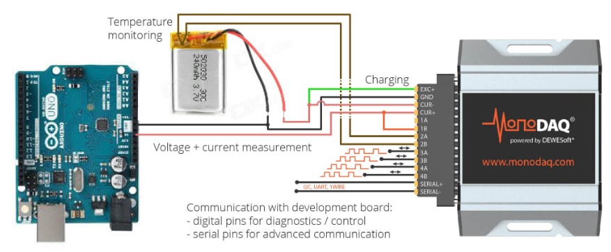 MonoDAQ-U-X Universal DAQ for IoT Development - MonoDAQ | Mouser