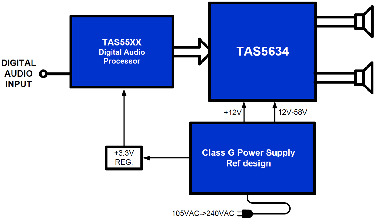 TAS5634 Class-D Amplifier Power Stage - TI | Mouser