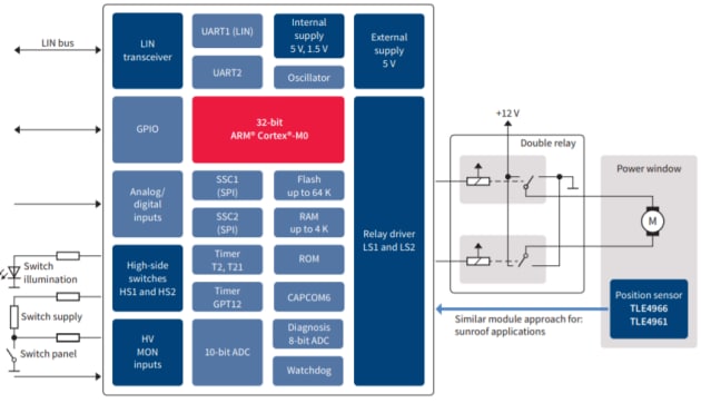 TLE984x Motor/Relay Driver ICs - Infineon Technologies | Mouser