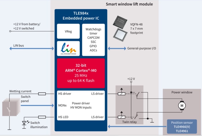 TLE984x Motor/Relay Driver ICs - Infineon Technologies | Mouser