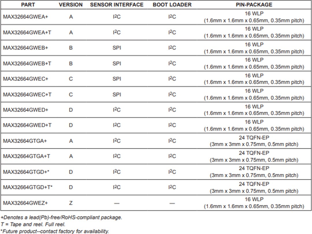 MAX32664 Ultralow Power Biometric Sensor Hub - Maxim | Mouser