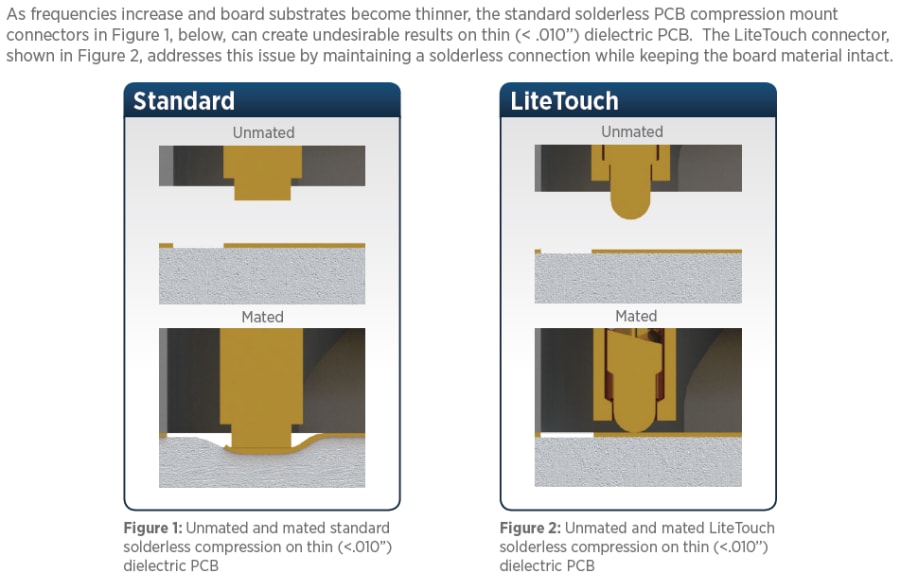 LiteTouch Solderless PCB Connectors - Amphenol / SV Microwave | Mouser