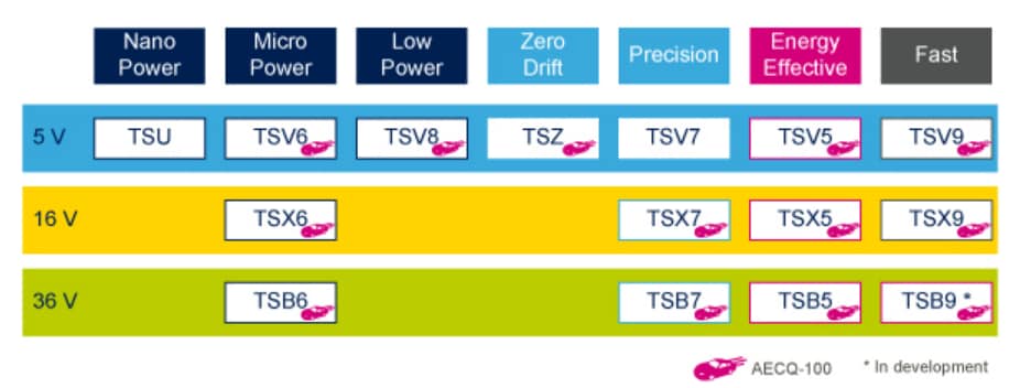 Operational Amplifiers (Op Amps) - STMicro | Mouser
