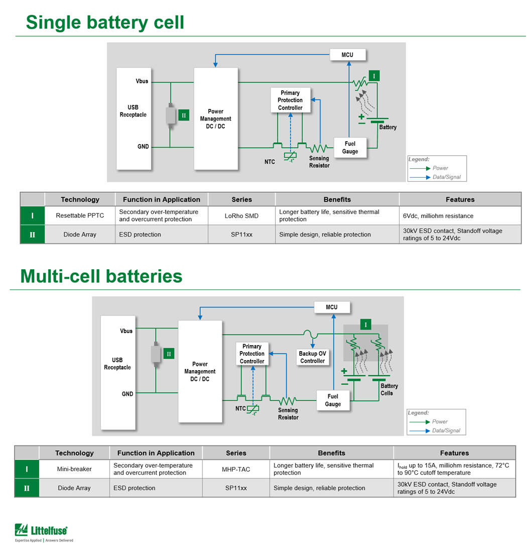 Battery Management System Solutions - Littelfuse | Mouser