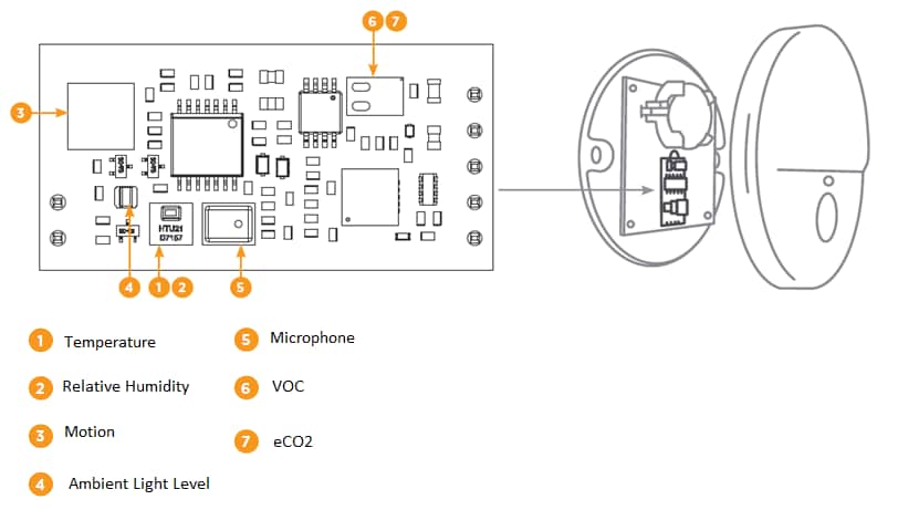 AmbiMate MS4 Sensor Module Development Kits - TE | Mouser