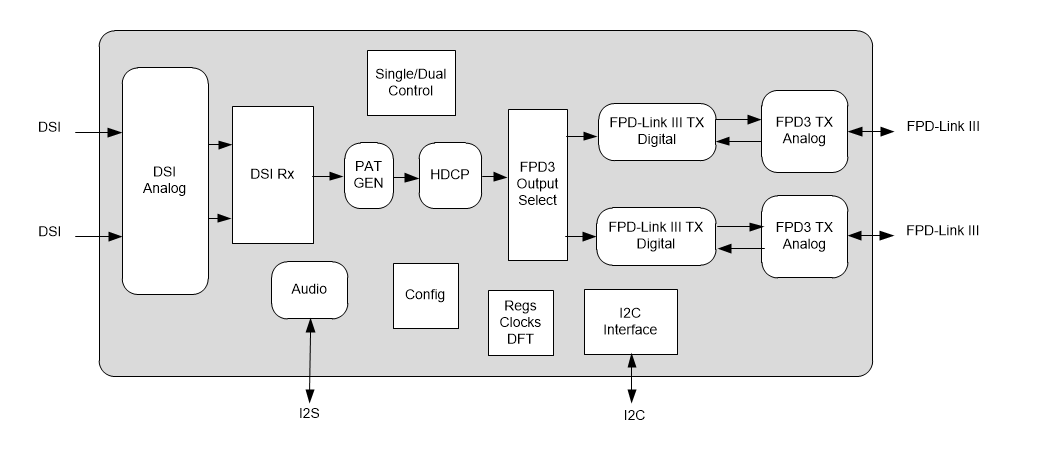 DS90UH941AS-Q1 DSI to FPD-Link III Serializers - TI | Mouser