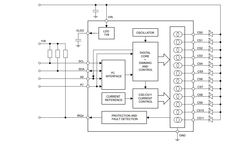 LED1202 12-channel LED Drivers - STMicro | Mouser