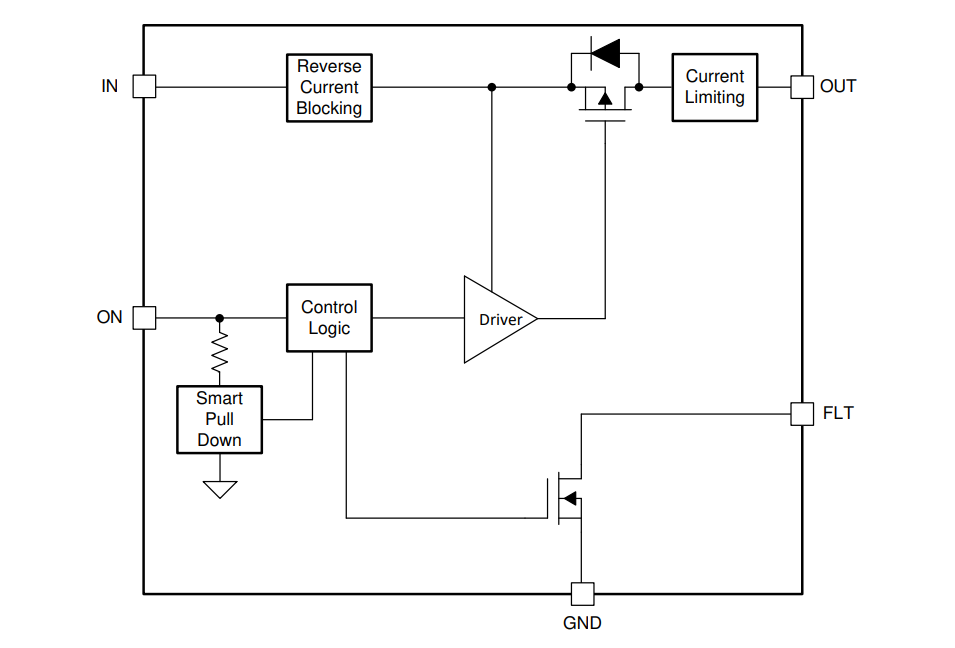 TPS22948 Load Switches - TI | Mouser