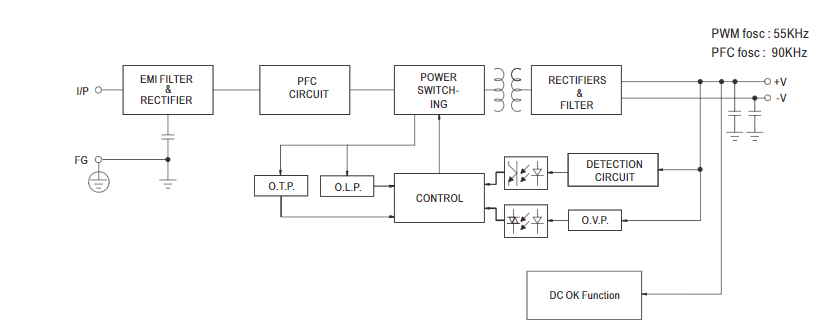 UHP-750 750W & UHP-1000 1000W Power Supplies - Mean Well | Mouser