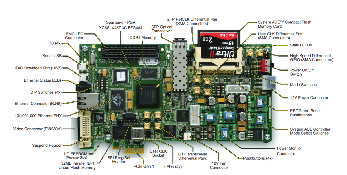 Spartan-6 FPGA SP605 Evaluation Kit - Xilinx | Mouser