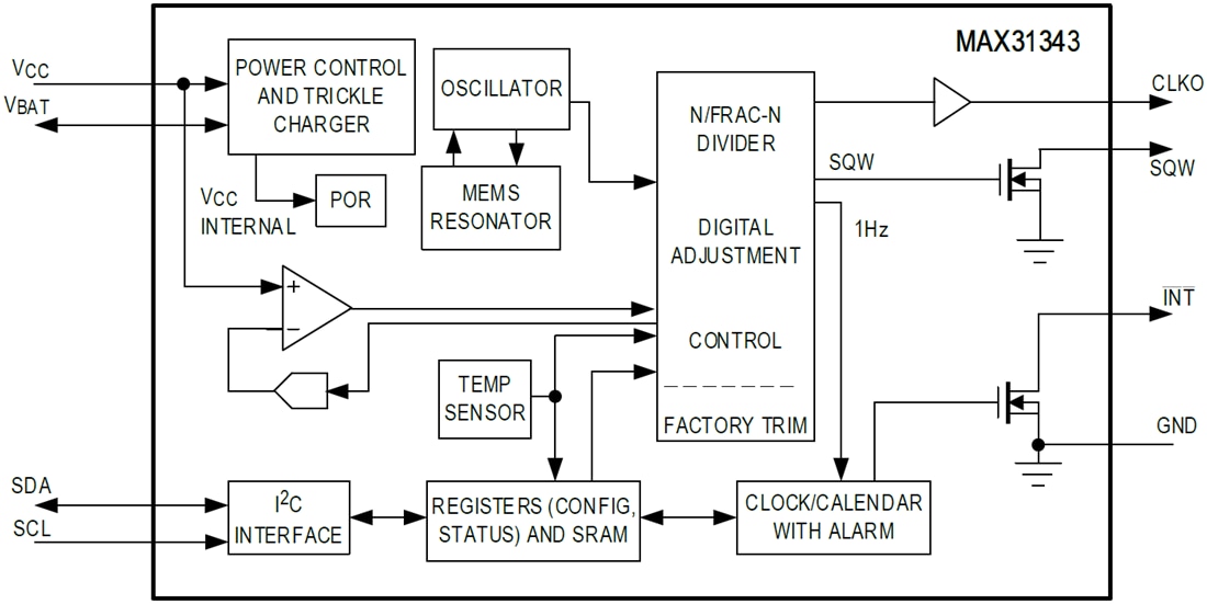MAX31343 Real-Time Clock (RTC) - Maxim | Mouser