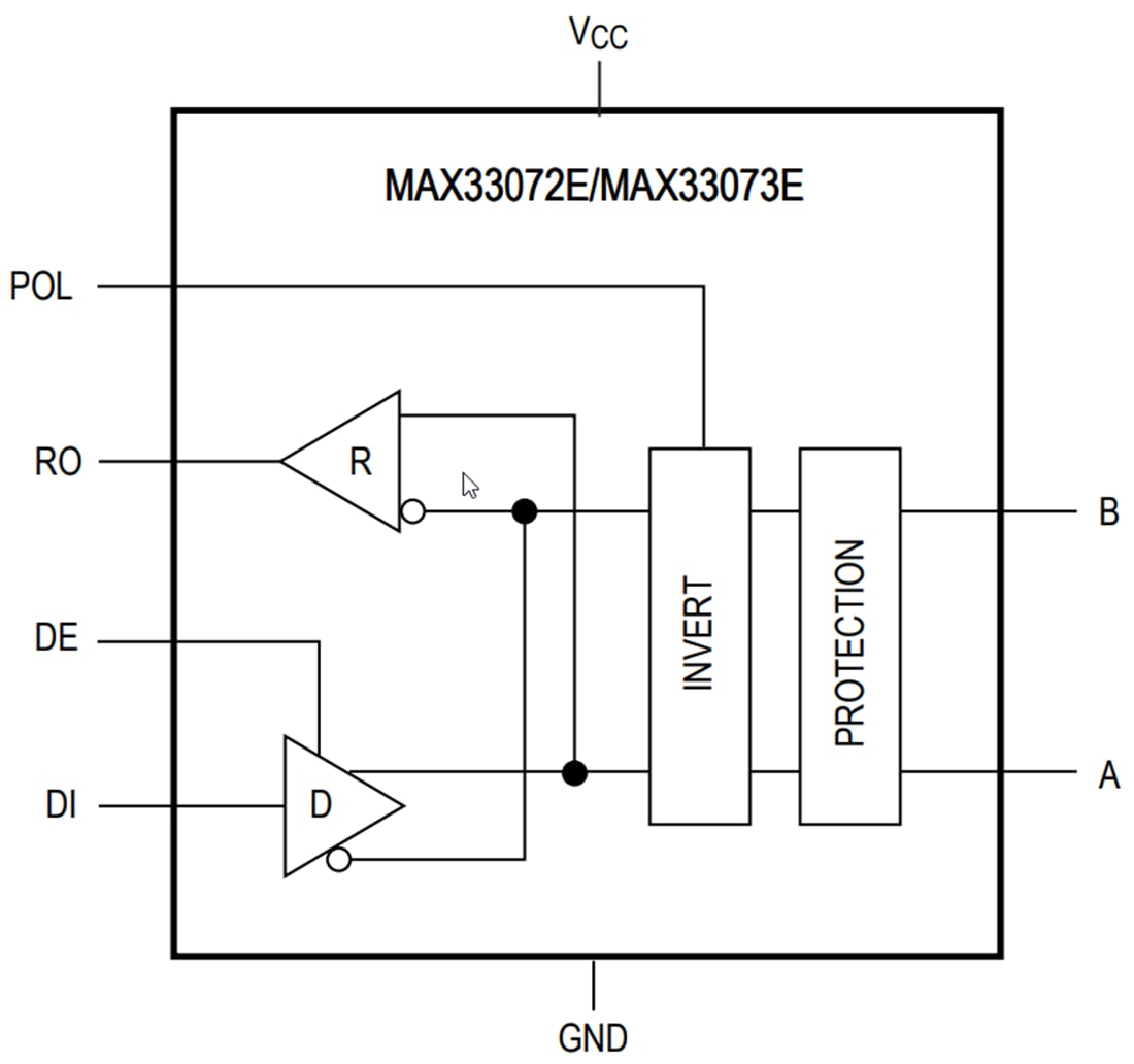 MAX33072E/MAX33073E RS-485 Transceivers - Analog Devices / Maxim Integrated | Mouser