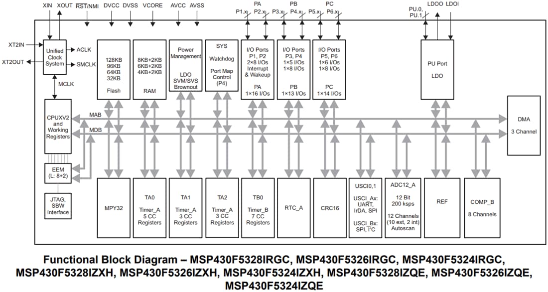 MSP430F532x Mixed-Signal Microcontrollers (MCUs) - TI | Mouser
