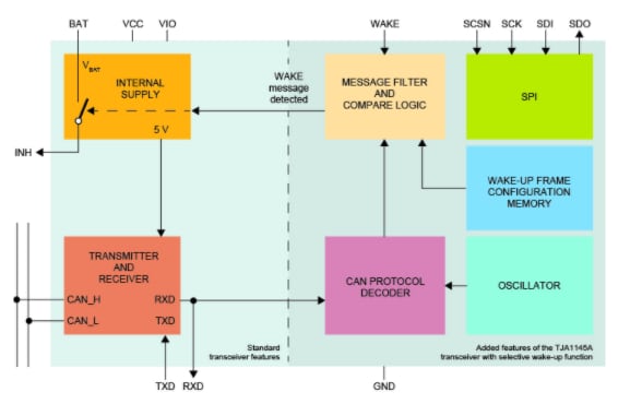 TJA1145A High-Speed CAN Transceivers - NXP Semiconductors | Mouser
