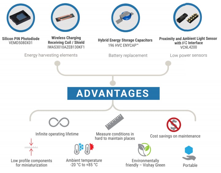 IoT Batteryless Self-Sustaining Devices - Vishay | Mouser