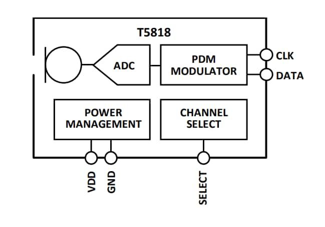T5818 Multi-Mode, Digital MEMs Microphone - TDK InvenSense | Mouser