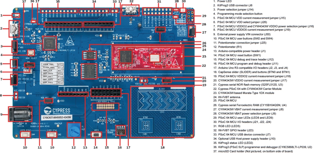 PSoC 64 Standard Secure AWS Wi-Fi BT Pioneer Kit - Infineon ...