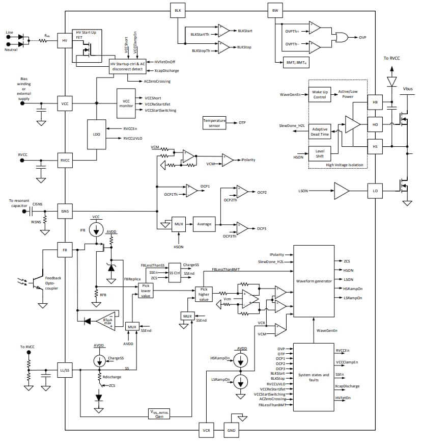 UCC25640x LLC Resonant Controllers - TI | Mouser