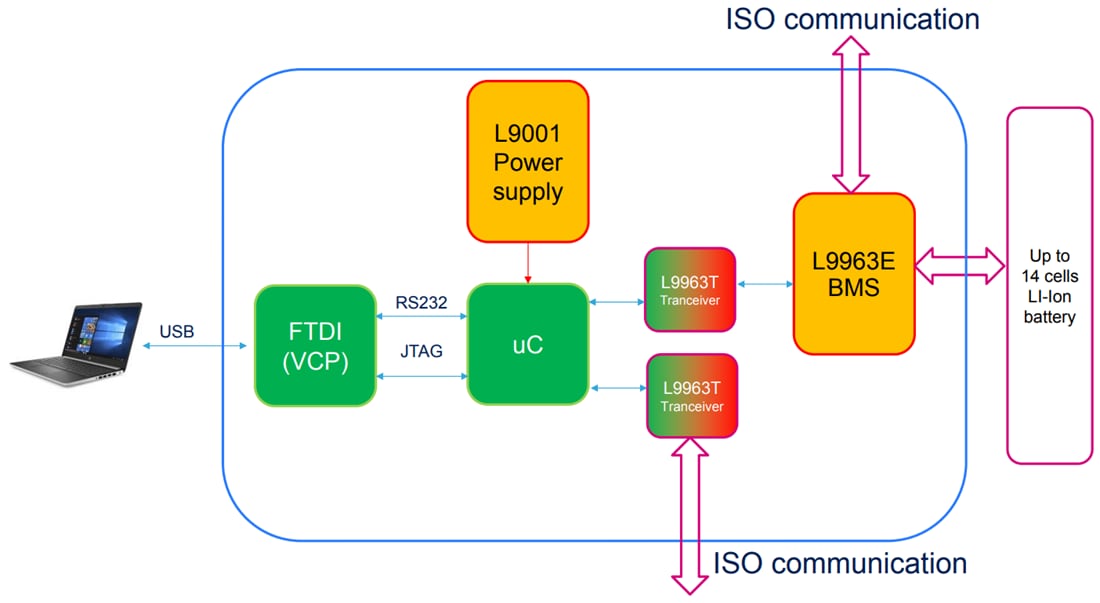 EVAL-L9963E-MCU BMS IC Evaluation Board - STMicro | Mouser