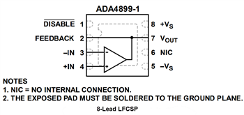 ADA4899-1 Unity-Gain Stable Operational Amplifiers - ADI | Mouser