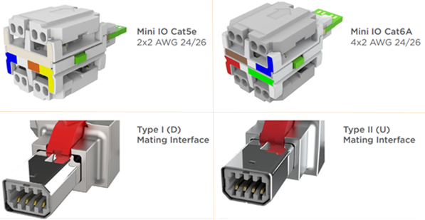 Cat6A Industrial Mini I/O Connectors - TE | Mouser