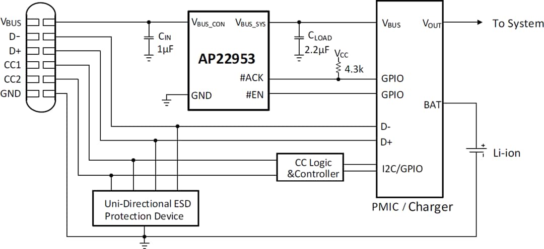 Single-Chip Switch for VBUS Line Protection - Diodes Inc | Mouser