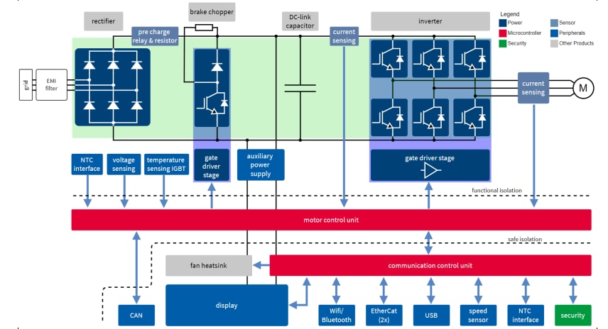 REF-22K-GPD-INV-EASY3B Evaluation Kits - Infineon Technologies | Mouser