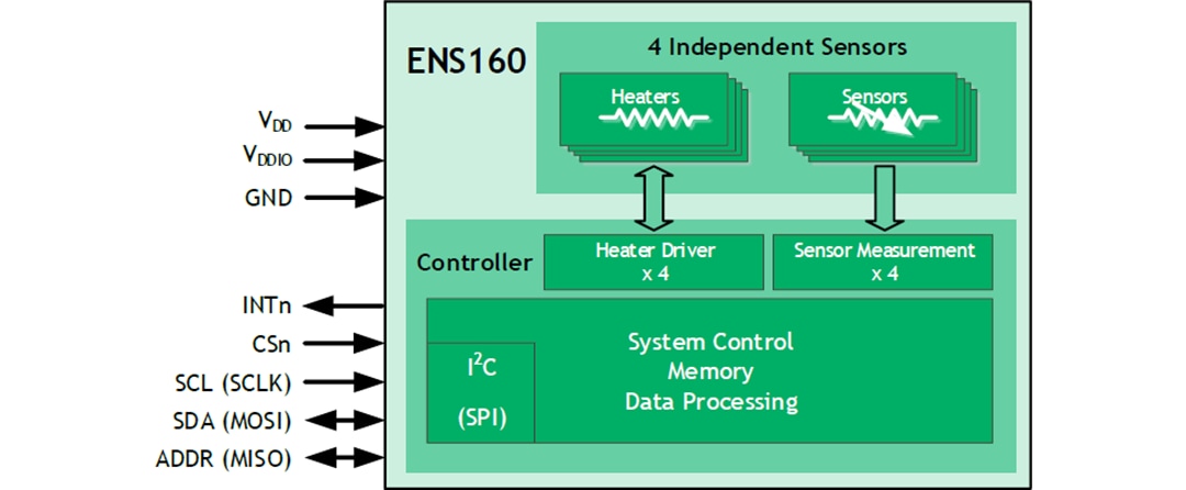 ENS160 Digital Metal Oxide Multi-Gas Sensors - ScioSense | Mouser