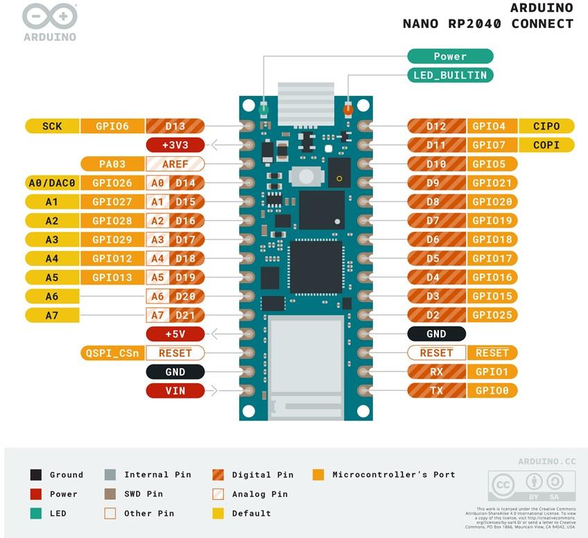 Arduino Nano RP2040 Connect - Seeed Studio | Mouser Arduino Nano RP2040 Connect - Seeed Studio | Mouser