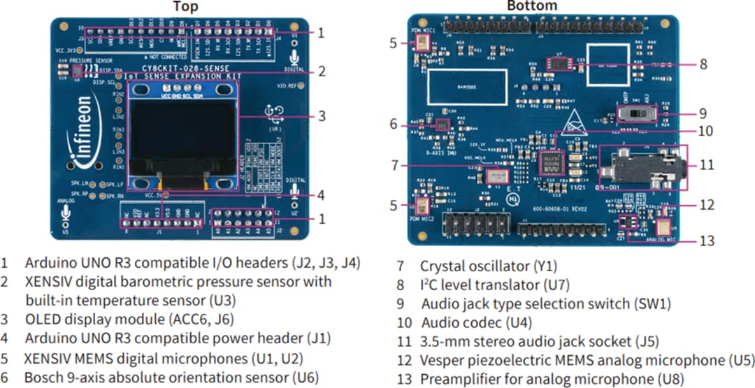 IoT Sense Expansion Kit (CY8CKIT-028-SENSE) - Infineon Technologies ...