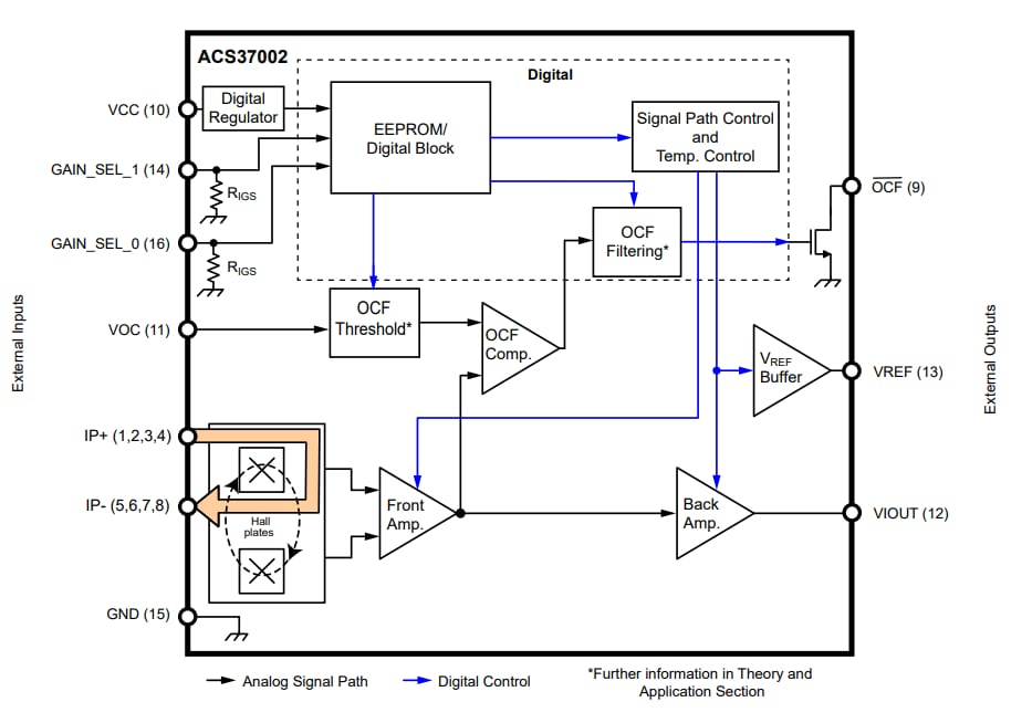 ACS37002 400kHz High Accuracy Current Sensor ICs - Allegro MicroSystems | Mouser