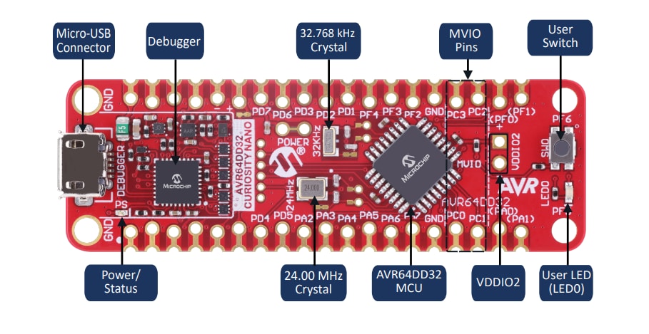 AVR64DD32 Curiosity Nano Evaluation Kit (EV72Y42A) - Microchip ...